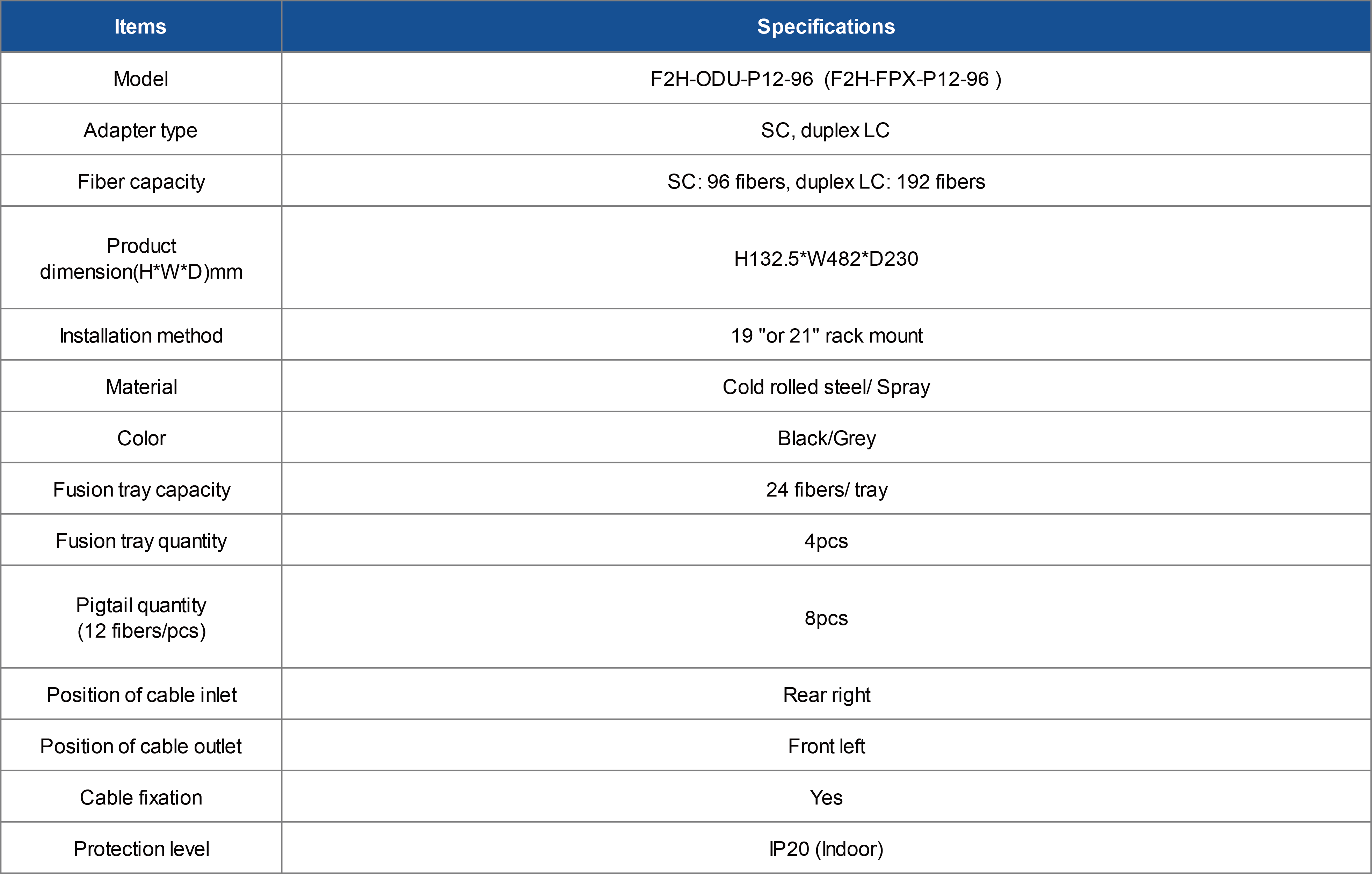 F2H-ODU-P12 Series ODF-ODF Optical Distribution Frame, FTTH ODF Fiber ...