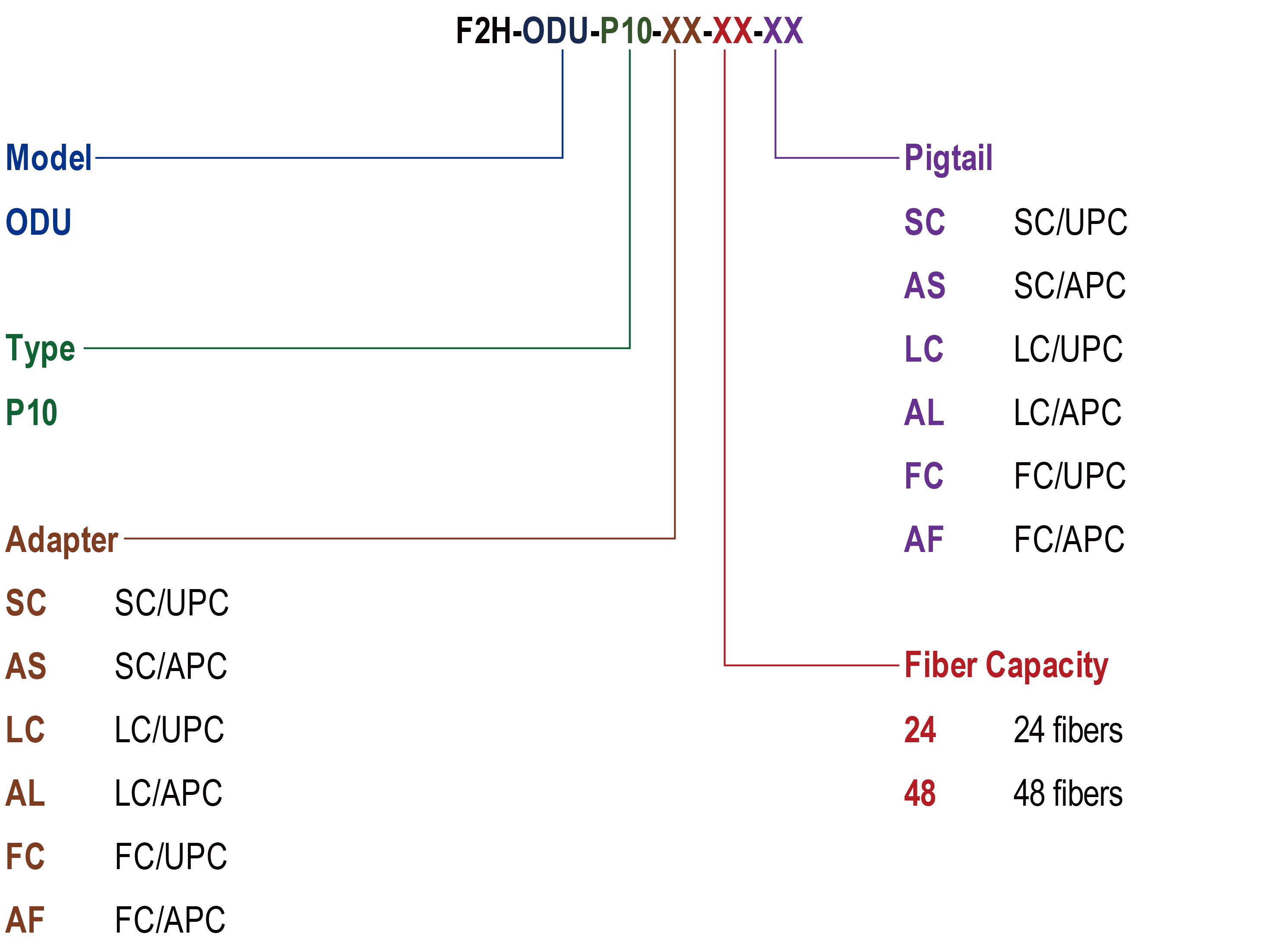 F2H-ODU-P10 Series ODF-ODF Optical Distribution Frame, FTTH ODF Fiber ...